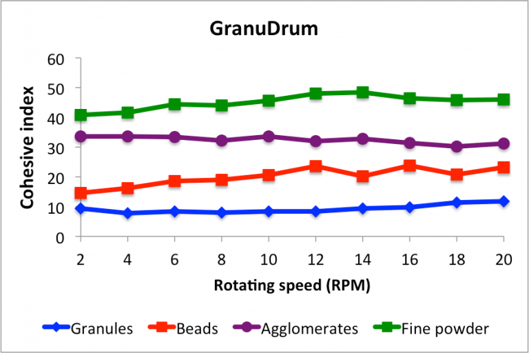 Measuring metal powders flowability with Granutools instruments