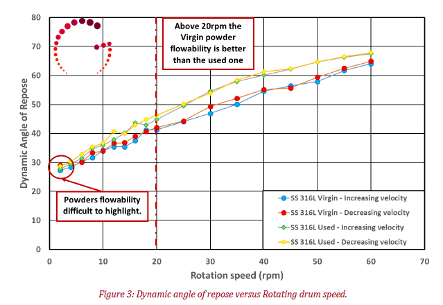Linking powder electrostatic & flowing behaviour to its C / O / S & N ...