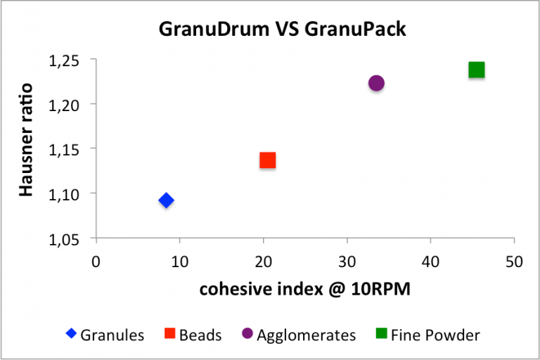Measuring metal powders flowability with Granutools instruments