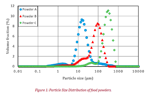 GranuPack: High resolution tapped density analyzer: Comparison vs Densi-Tap