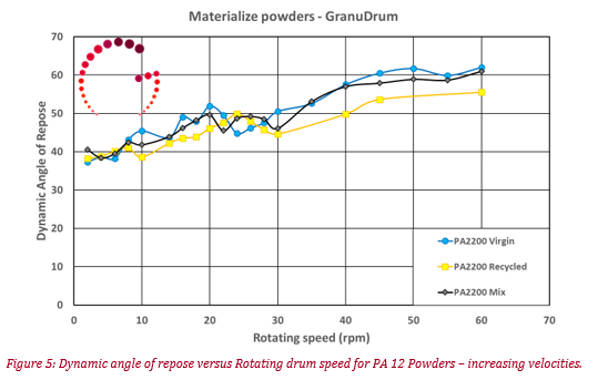 Polymer Powders Ageing Characterization in Additive Manufacturing