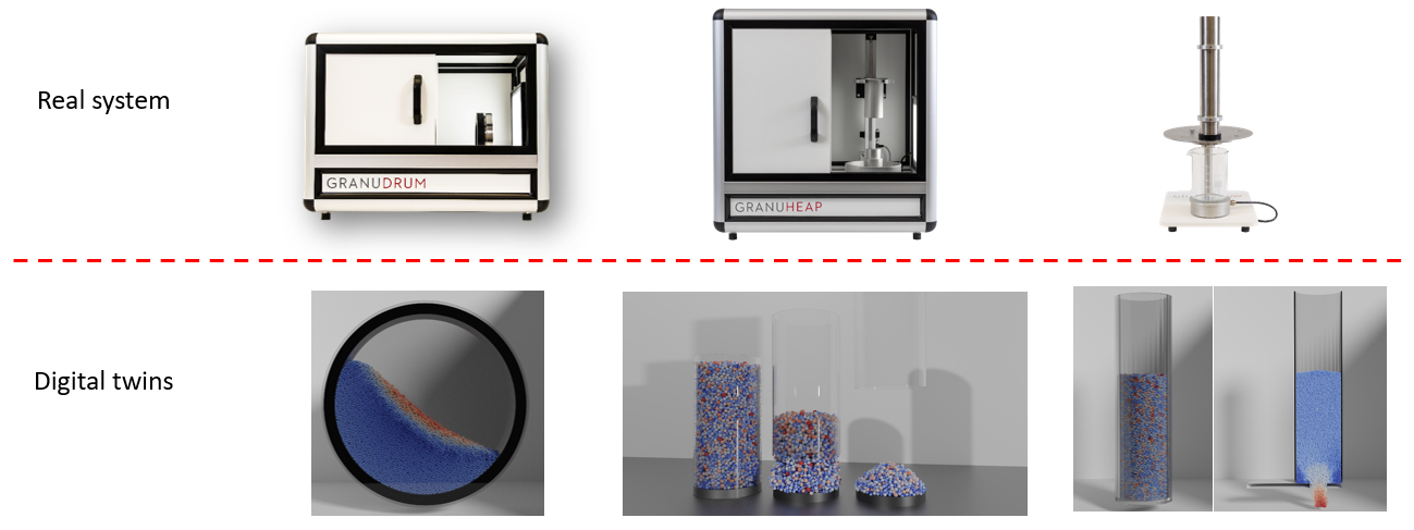 Complementing GranuTools measurements with DEM modelling to optimize ...