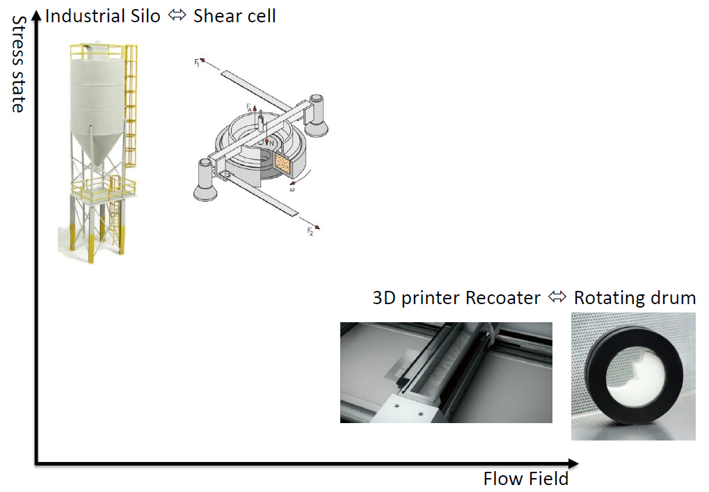 Granutools | GranuDrum
