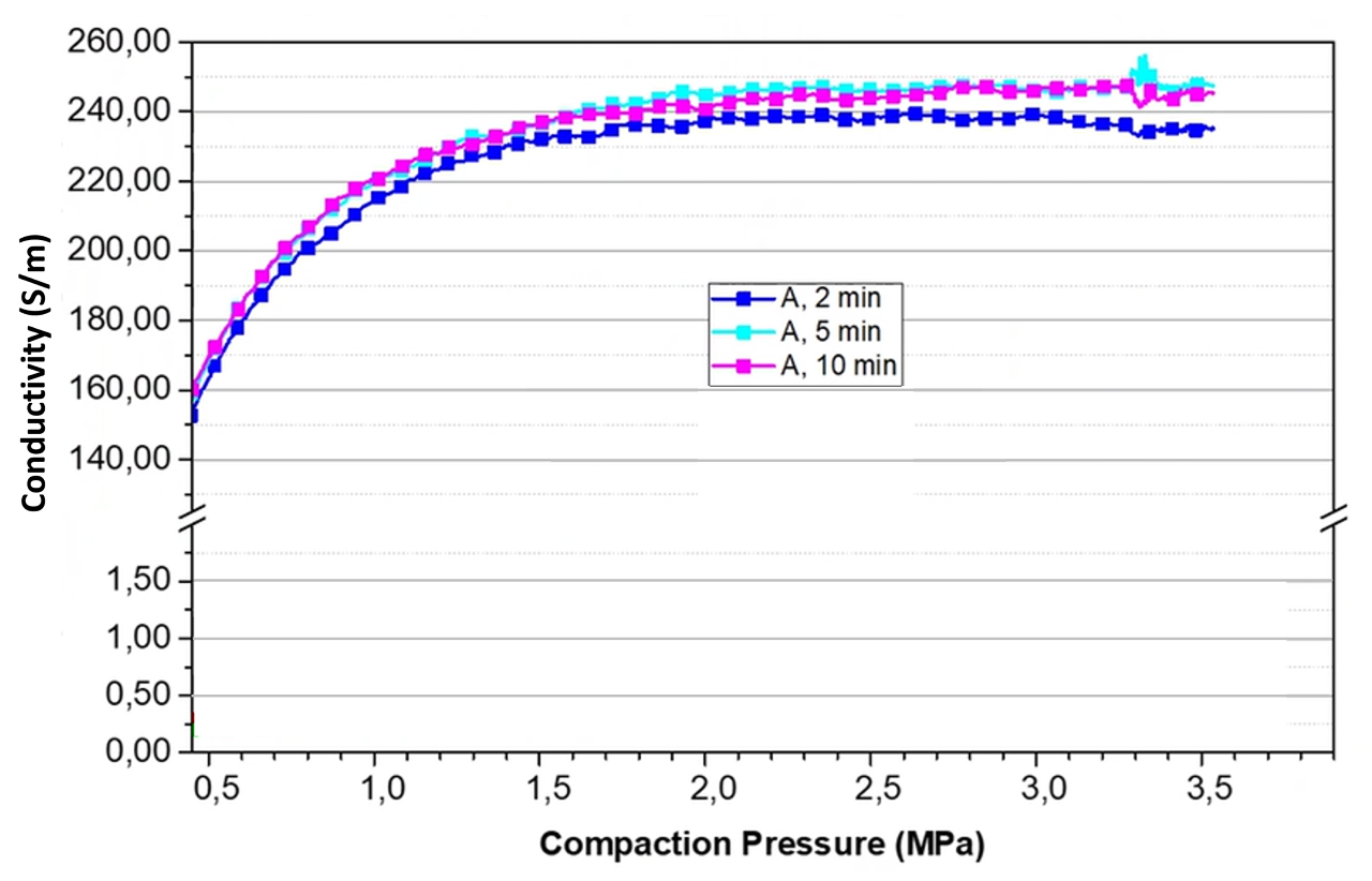 How GranuPack assess carbon black deagglomeration in battery manufacturing