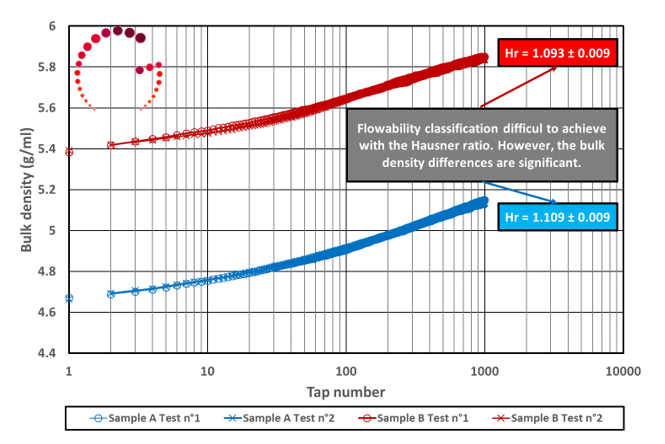 Influence of Particle Size Distribution On Metallic Powders ...