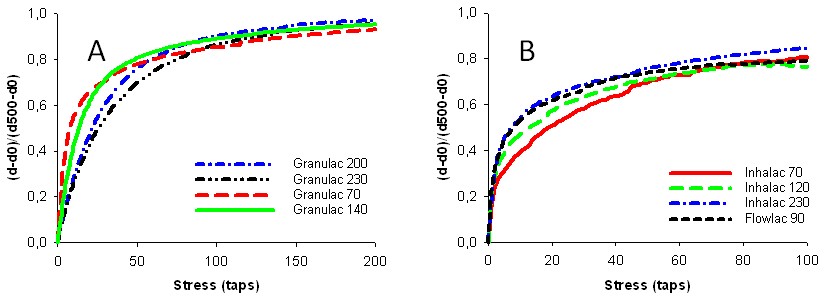 Dynamic Tap Density Tester as a useful tool for analyzing ...