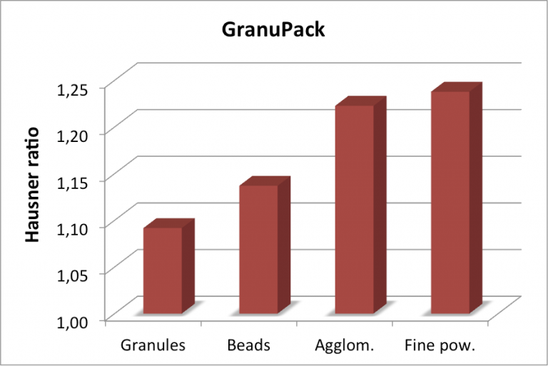 Measuring metal powders flowability with Granutools instruments