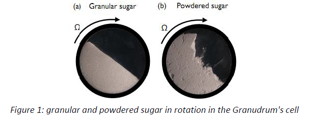 GranuDrum : The New Rheometer for Powder