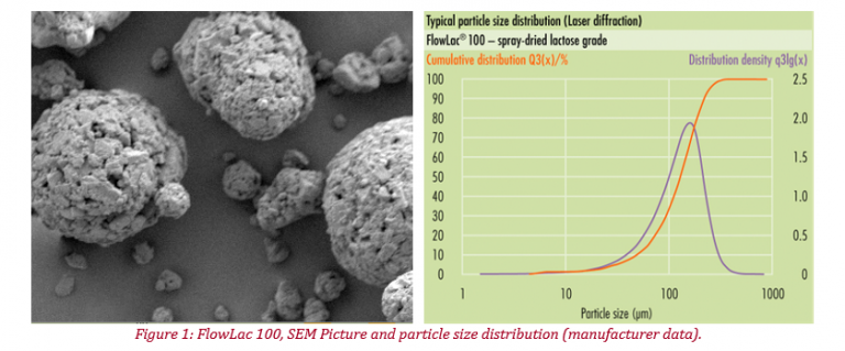 Highlighting reproducibility & Comparison vs Flodex using GranuFlow