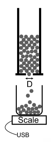 Granutools | GranuFlow