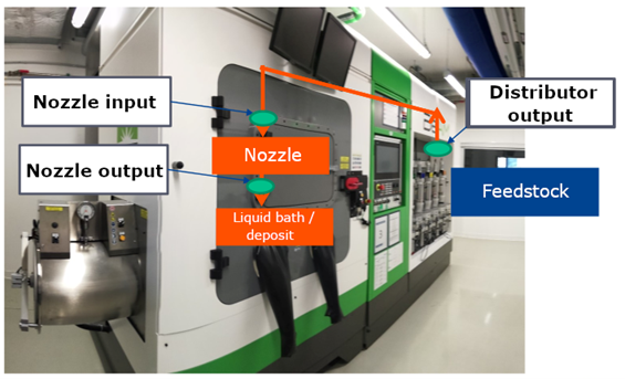 Investigation of powder electrostatics in an AM Laser Metal Deposition ...