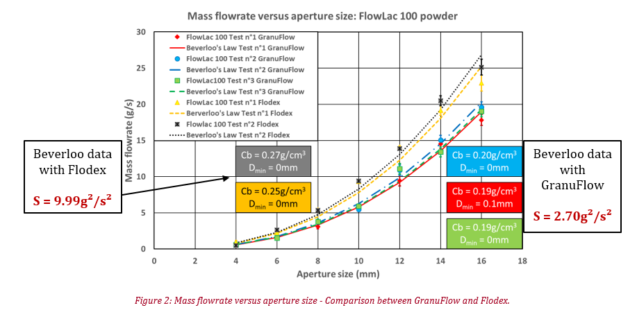 Highlighting reproducibility & Comparison vs Flodex using GranuFlow