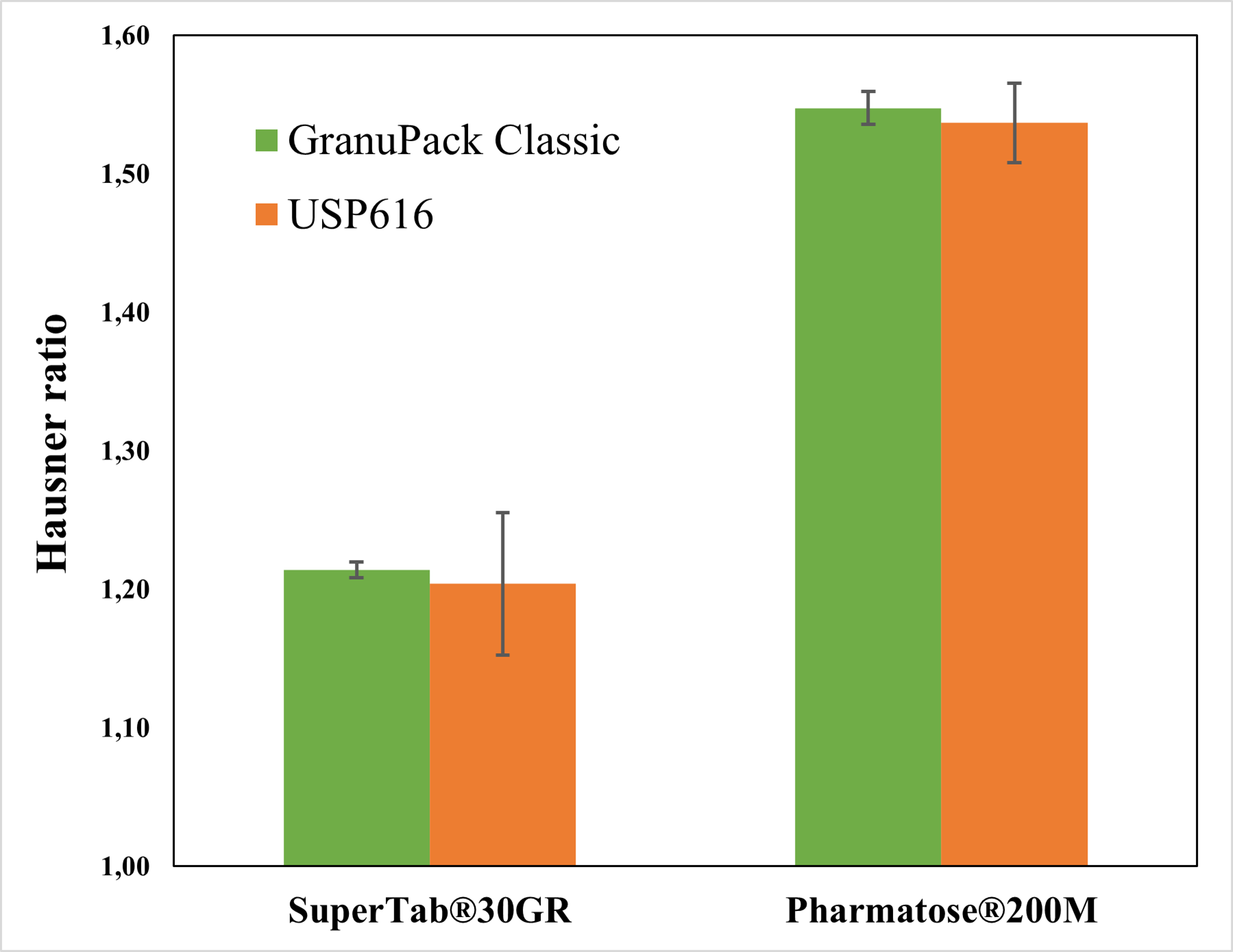 Tapped density characterization: comparison between the GranuPack and a ...