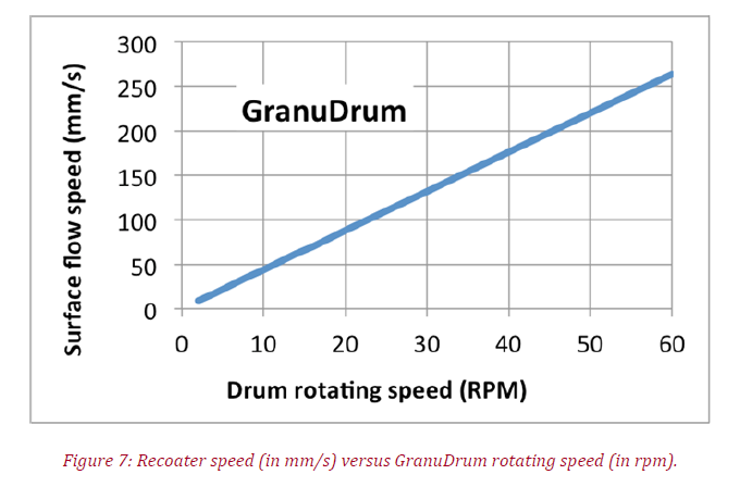 Understanding and Improving Powders Spreadability For a Recoater ...