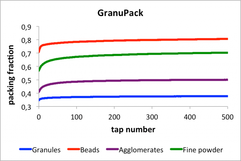 Measuring metal powders flowability with Granutools instruments