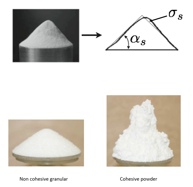 Granutools | Granuheap