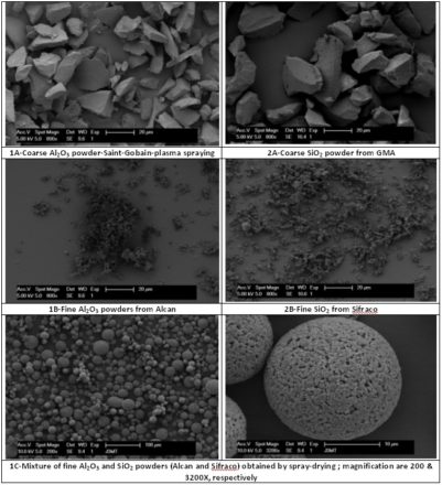 Spray-drying technique for modifying powder rheology analyzed with ...
