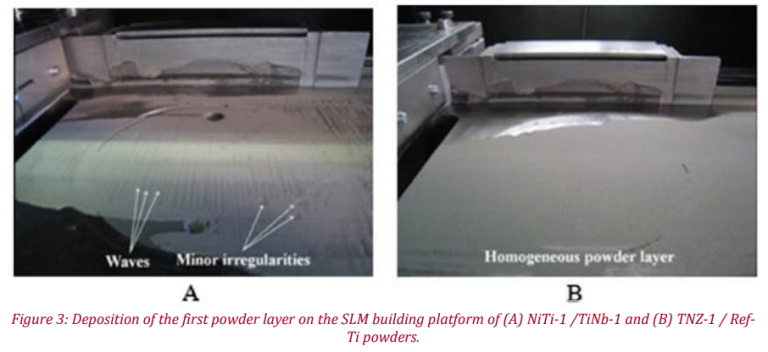 Understanding and Improving Powders Spreadability For a Recoater ...