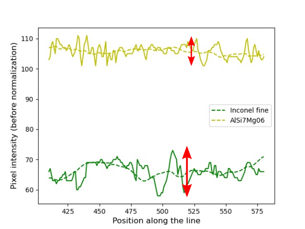 How to predict spreadability in powder bed based AM?