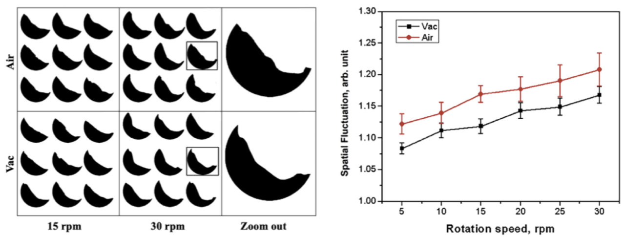 The birth of a new parameter measured by the GranuDrum: the Roughness ...